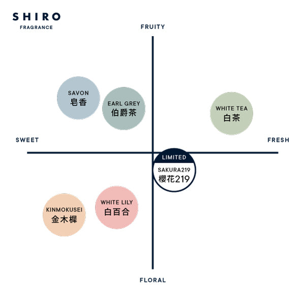 櫻花219 護手精華乳 – SHIRO Online Store